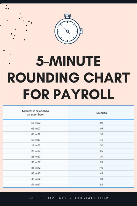 Time Clock Rounding Chart