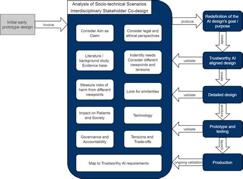 Navigating Legal Challenges In Deep Learning Algorithms