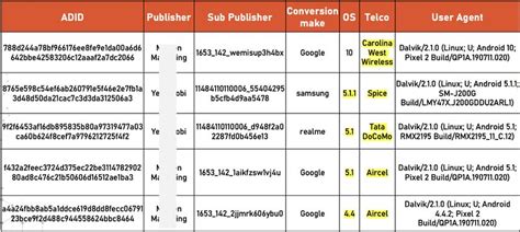Do These Installs Make Sense For An Indian App In The Year 2024 Ps