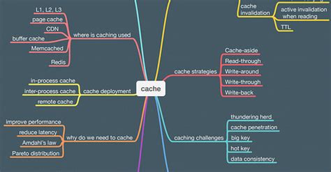A Crash Course In Caching Part 1 By Alex Xu