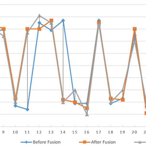 Pdf High Speed Railway Perimeter Intrusion Detection Approach Based On Internet Of Things