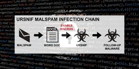 How To Remove Ursnif Trojan Virus From Infected System