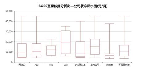 Python数据可视化：浅谈数据分析岗 Python可以做数据分析吗