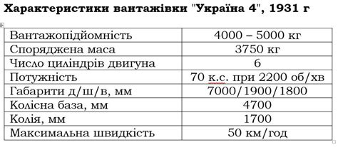 Перша українська машина якою була Україна 4 Автотема