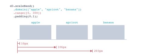 Appendix B Selecting A Scale D Js In Action Third Edition