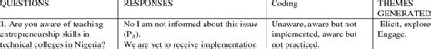 Excerpts From The Semi Structured Interview Download Scientific Diagram