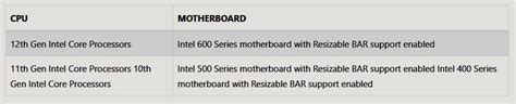 Intel Arc Solo Tendrá Resizable Bar Con Cpu Intel Ryzen Se Queda Fuera