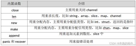 Go语言异常处理：优雅应对错误，写出更可靠的代码golang 抛出异常 Csdn博客