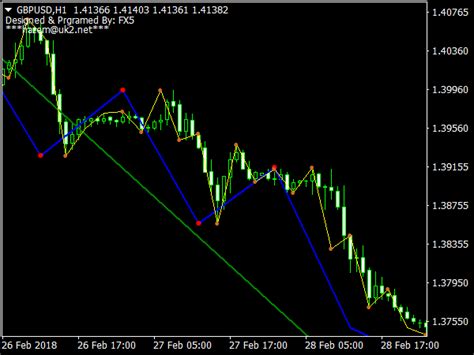 Download Auto Elliott Wave Forecast Indicator Mt4 Fre