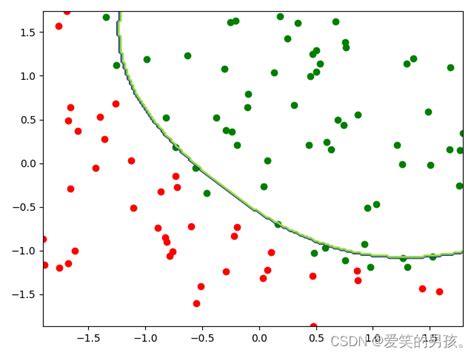 【机器学习】十大算法之一 “svm” 阿里云开发者社区