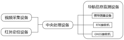 一种无人驾驶车辆定位装置的制作方法