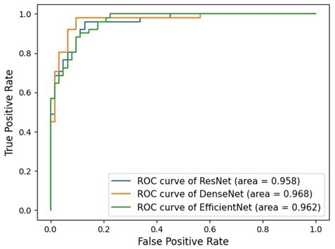Current Oncology Free Full Text Deep Learning Prediction Of Axillary Lymph Node Metastasis
