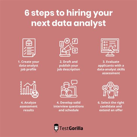 ultimate guide to hiring a top data analyst for your business tg