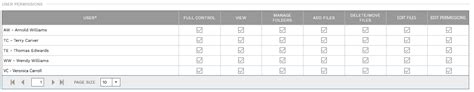permissions tab