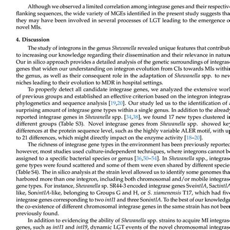 Heat Map With Identities And Similarities Of Integron Integrases From Download Scientific