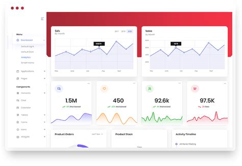 Обзвон Клиентов от Колл центра 900 операторов Ecall