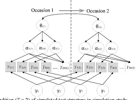 figure 1 from a longitudinal higher order diagnostic classification