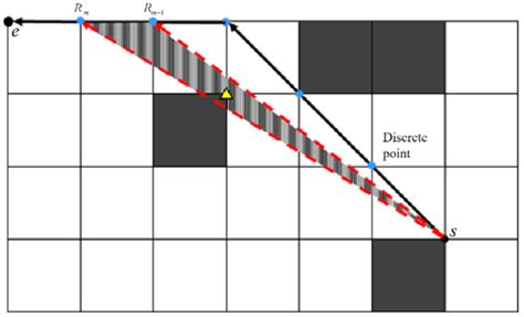 Improved Jps Path Optimization For Mobile Robots Based On Angle