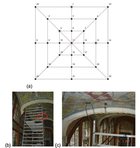 In Situ Dynamic Identification Test A Location Of The Download