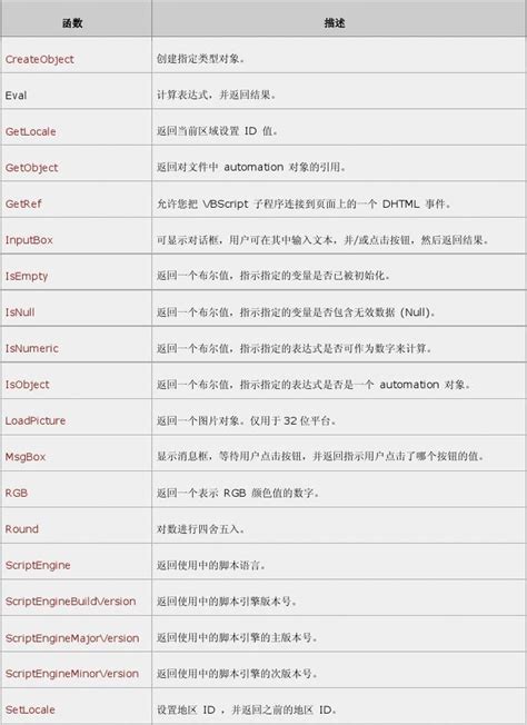 Vbs基础篇 内置函数 其他函数word文档在线阅读与下载无忧文档