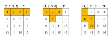 Identify Block Python Coding Challenges Py CheckiO