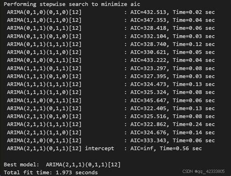 Python 利用sarima进行时间序列分析python Sarima Csdn博客