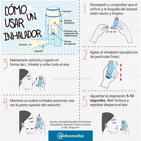 Tratamiento del asma consejos y cómo usar el inhalador