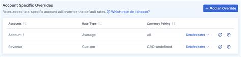 Netsuite Multi Currency By Account Overview Cube
