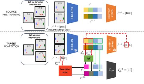 Figure 1 From Towards The Reusability And Compositionality Of Causal Representations Semantic