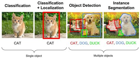 Object Detection And Localization Object Detection Fastercapital