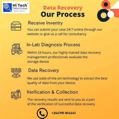 Hi Tech Data Group™ Data Recovery Centre On Linkedin Datarecovery Hitechdatagroup