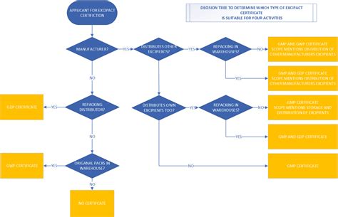 Faqs Excipact