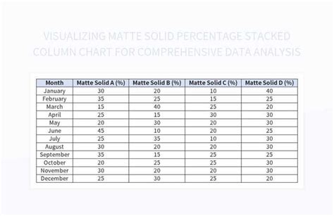 การแสดงแผนภูมิคอลัมน์แบบเรียงซ้อนเปอร์เซ็นต์โซลิดด้านเพื่อการวิเคราะห์ข้อมูลที่ครอบคลุม เทมเพลต