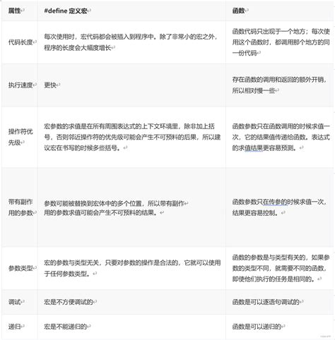 【c语言】程序环境和预处理 Csdn博客