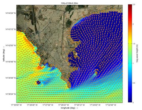 Numerical Modeling Sea Gust