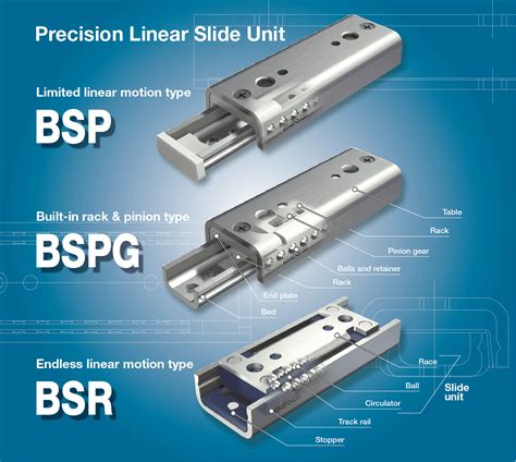 Iko Bsp 20 80 Sl Precision Linear Slide North Bearing