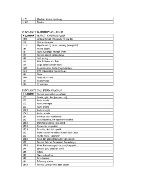 Kode Icd 10 Limfadenopati Inguinal