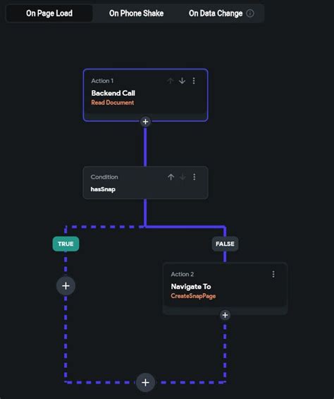Conditional Forwarding To Another Page