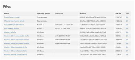 Python Setup Zigya