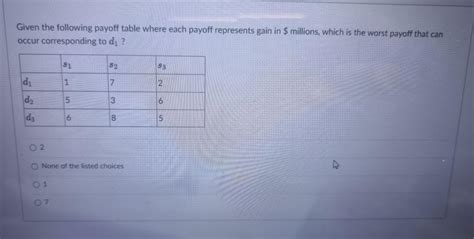 Solved Given The Following Payoff Table Where Each Payoff