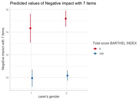 R How Do You Change The X Axis Tick Labels On Plot Model And Format