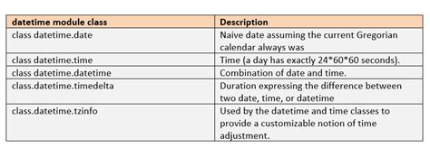Python Datetime Tutorial With Examples Studyopedia