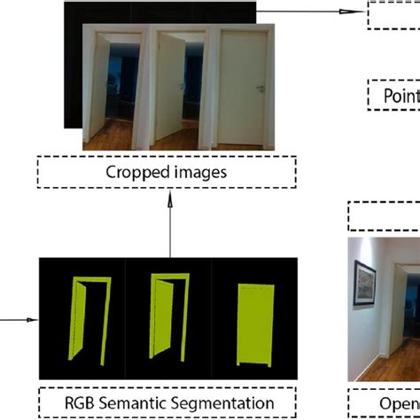 Algorithm Of Method A 2d Semantic Segmentation And 3d Object