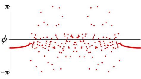 Coupled Oscillators Mathematical Modeling Of Complex Systems