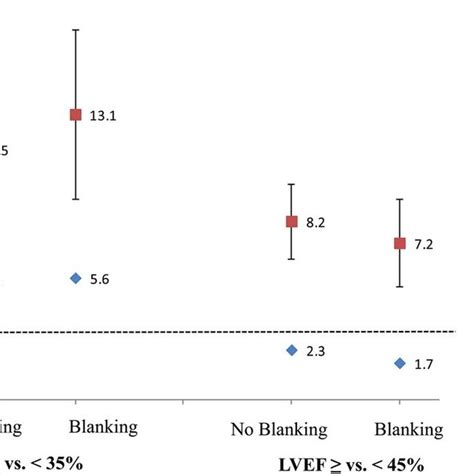 Summary Of Appropriate Implantable Cardioverter Defibrillator ICD