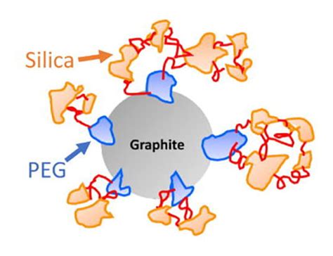 Scientists Create Levitating Graphite Plate For Ultra Sensitive Quantum Sensors Sciencealert