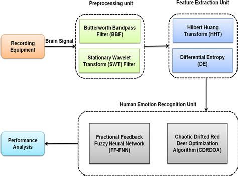 schematic representation of the suggested methodology download