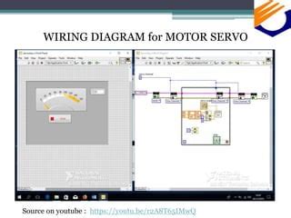 Smart Trash Can Using Arduino Uno With LabVIEW PPTX