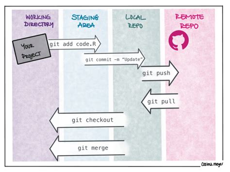 Building A Hotword Detection With Porcupine And Python By Rohit Kumar