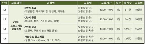 C언어stm32리눅스시스템프로그래밍커널머신러닝 년간 교육일정 Kldp